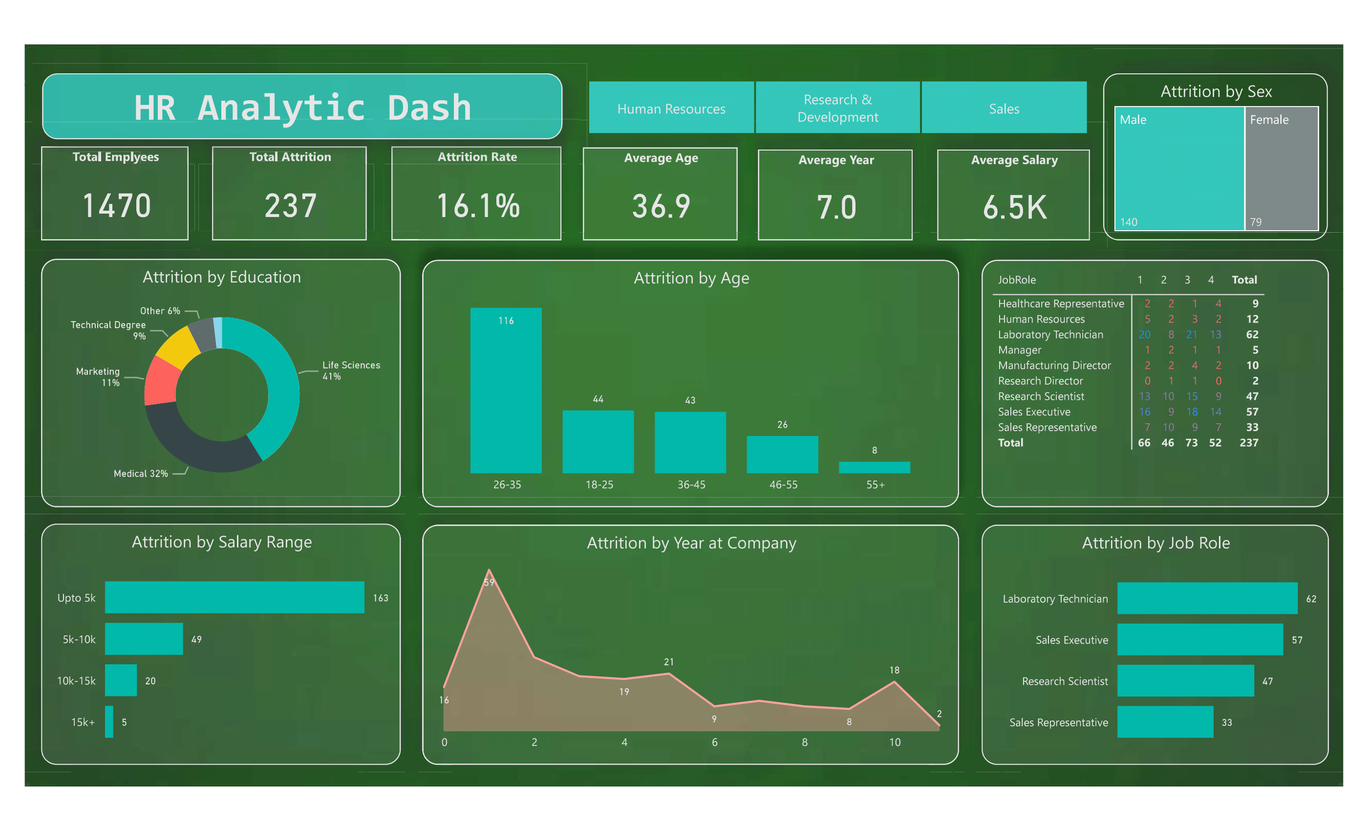 Projects – Mosam Khan