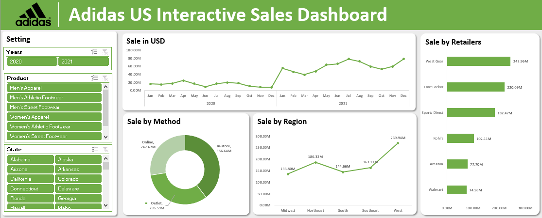 Projects – MosamKhan