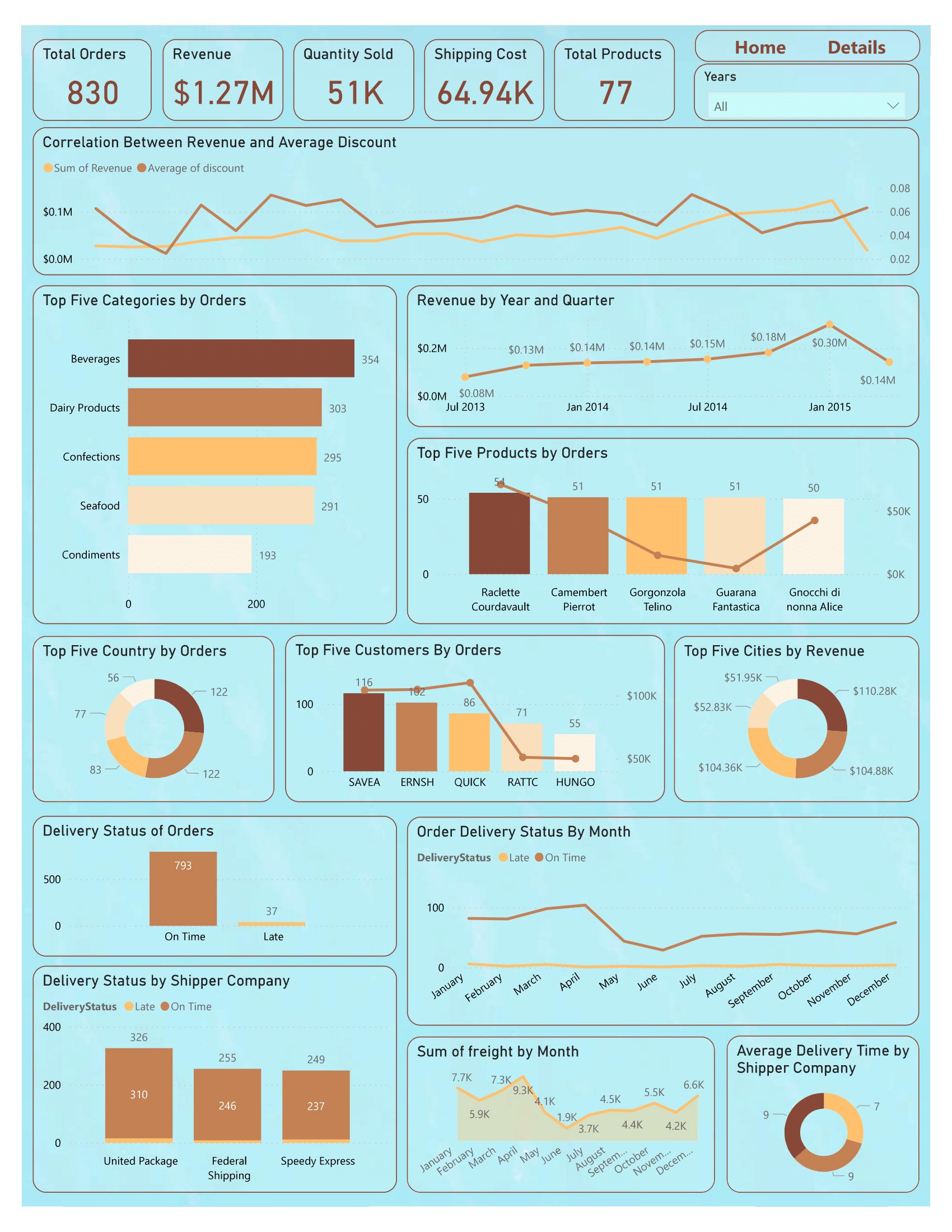 Projects – MosamKhan