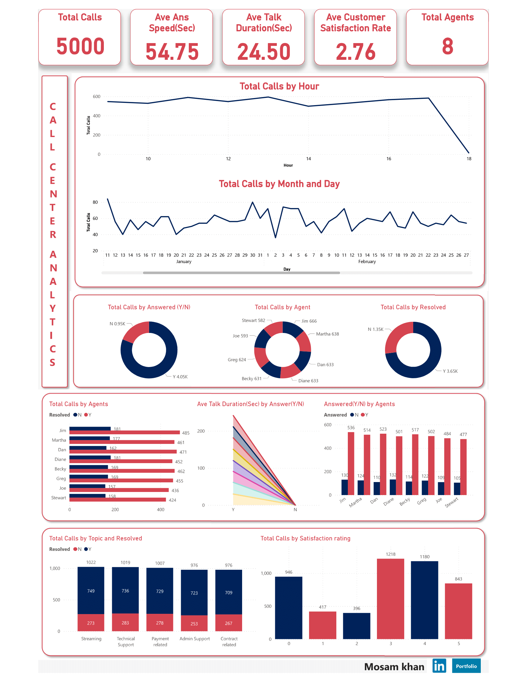 Projects – MosamKhan