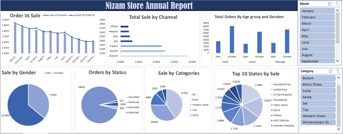 Projects – MosamKhan