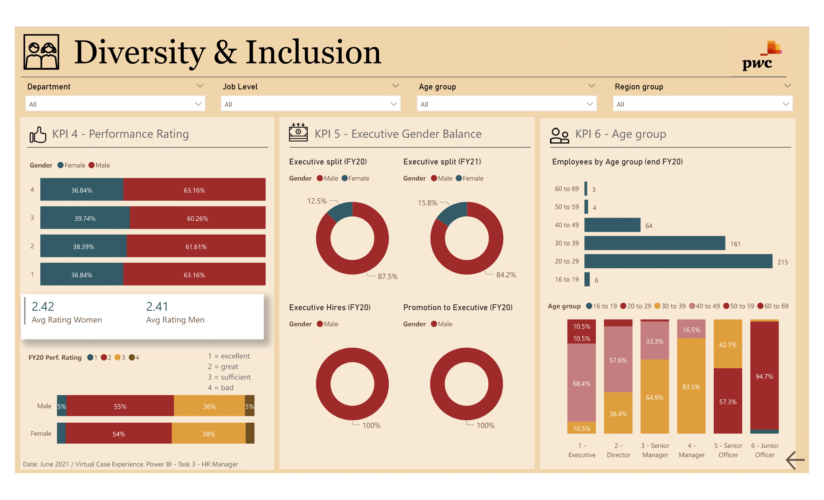 Projects – Mosam Khan